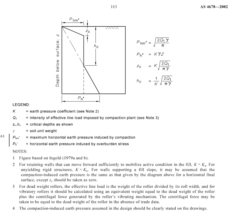 Compaction Induced Pressure on Retaining Walls | Eng-Tips