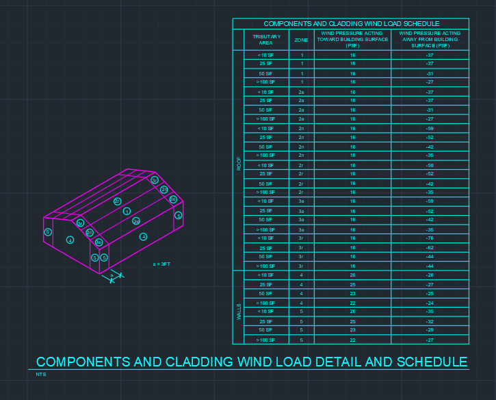 Components and Cladding Wind Loading Question | Eng-Tips