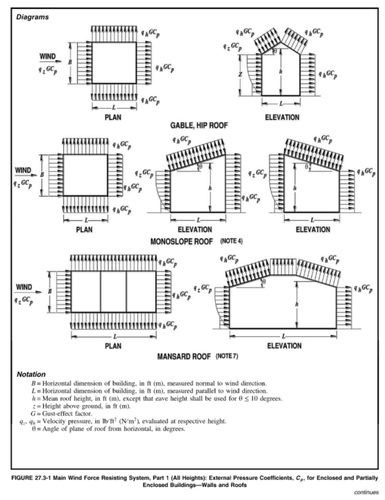 Asce 7 16 Wind Load Calculation For L Shaped Building - vrogue.co Asce 7 16 Wind Load Calculation For L Shaped Building - vrogue.co