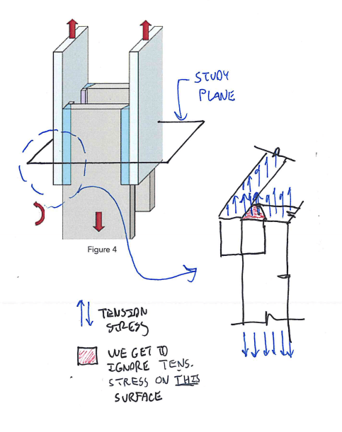 beam section capacity check at big bending moment and shear force by ...