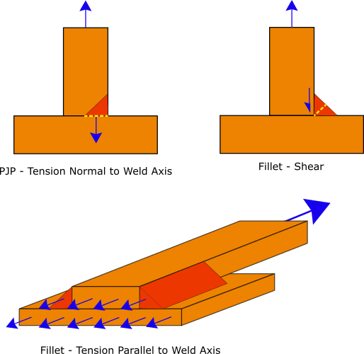 AISC PJP Welds In Tension AISC steel Construction Code Issues