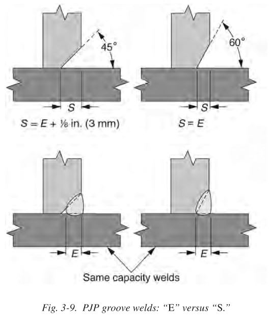 AISC PJP Welds In Tension AISC steel Construction Code Issues