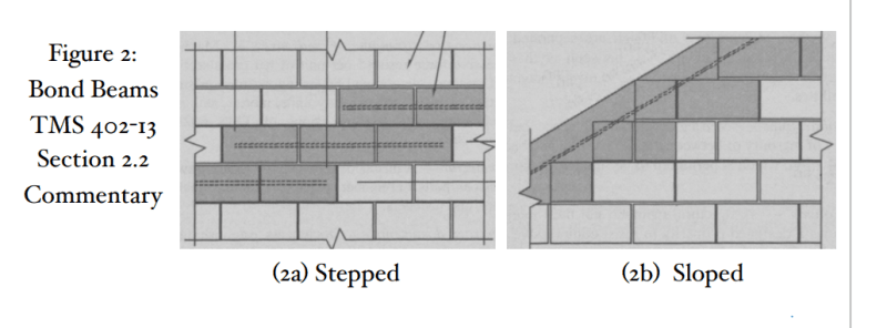 QUESTIONABLE CMU BOND BEAM AT TOP OF UNEVEN STAIRWELL SHAFT | Eng-Tips