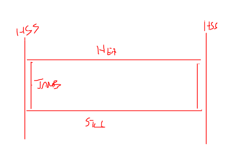 Do Openings Always Span Vertically When Do They Span Horizontally Structural Engineering 