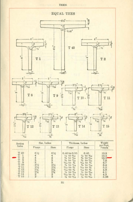 Old WT sectional callout | Eng-Tips