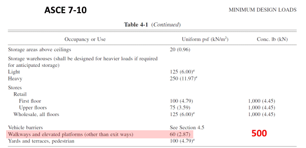 Data Center Equipment Access Walkway Live Load? - Structural ...