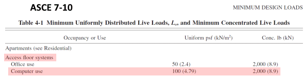 Data Center Equipment Access Walkway Live Load? | Eng-Tips