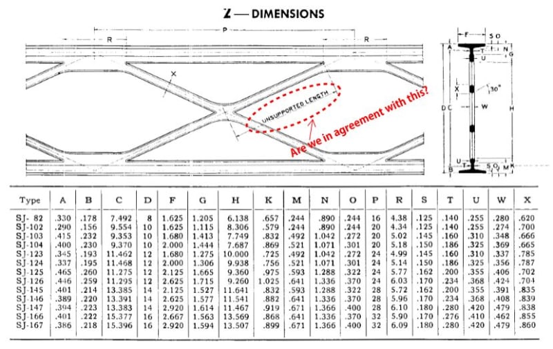 Joist Identification - Structural engineering general discussion - Eng-Tips