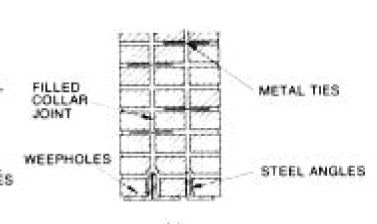 Multi Wythe Brick Lintel | Eng-Tips