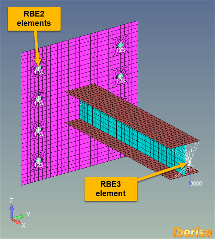 Nastran Beam Element Forces - The Best Picture Of Beam Nastran Beam Element Forces - The Best Picture Of Beam