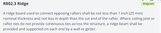 opposing rafters meeting at ridge board splice | Eng-Tips