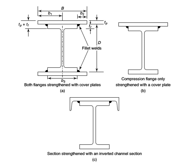 W10x15 Reinf. | Eng-Tips