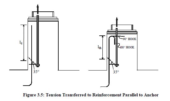How do Baseplate Anchor Tension Reinforcements look like in actual ...