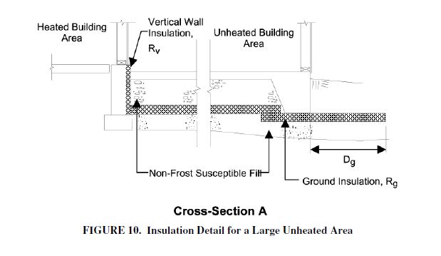 frost depth at garage | Eng-Tips