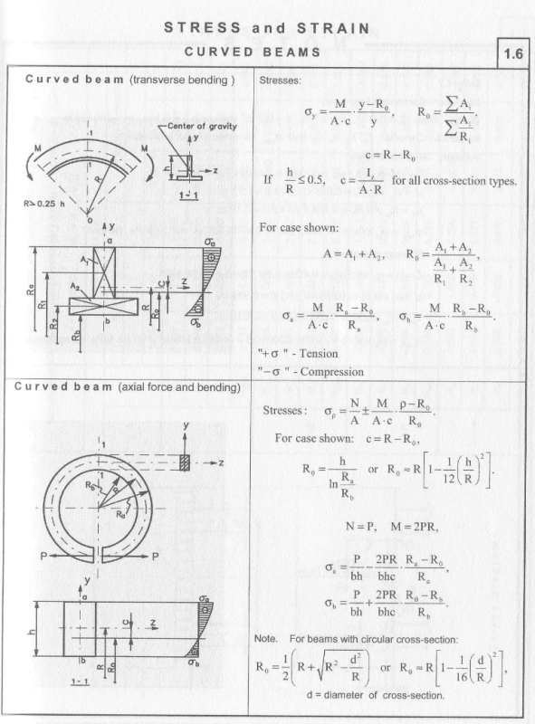 Curved Reinforced Concrete Wall Design | Eng-Tips
