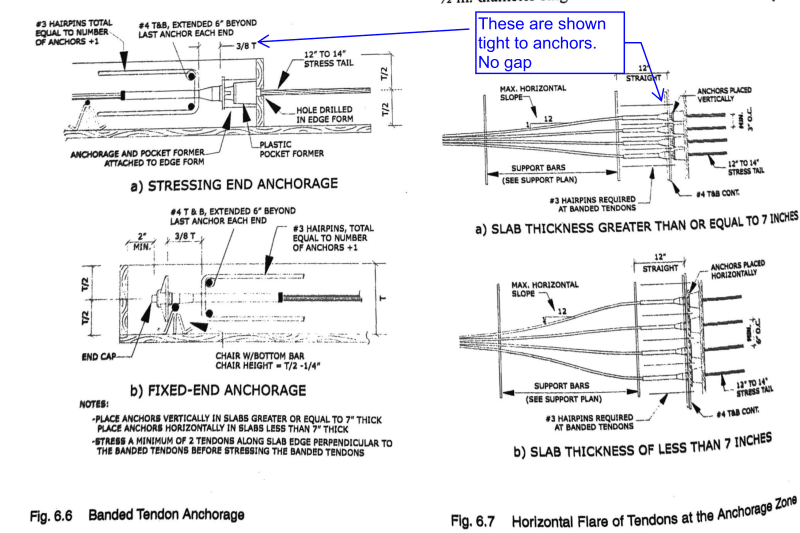 Post Tension Anchor Dimensions At Archie Cowley Blog Post Tension Anchor Dimensions At Archie Cowley Blog