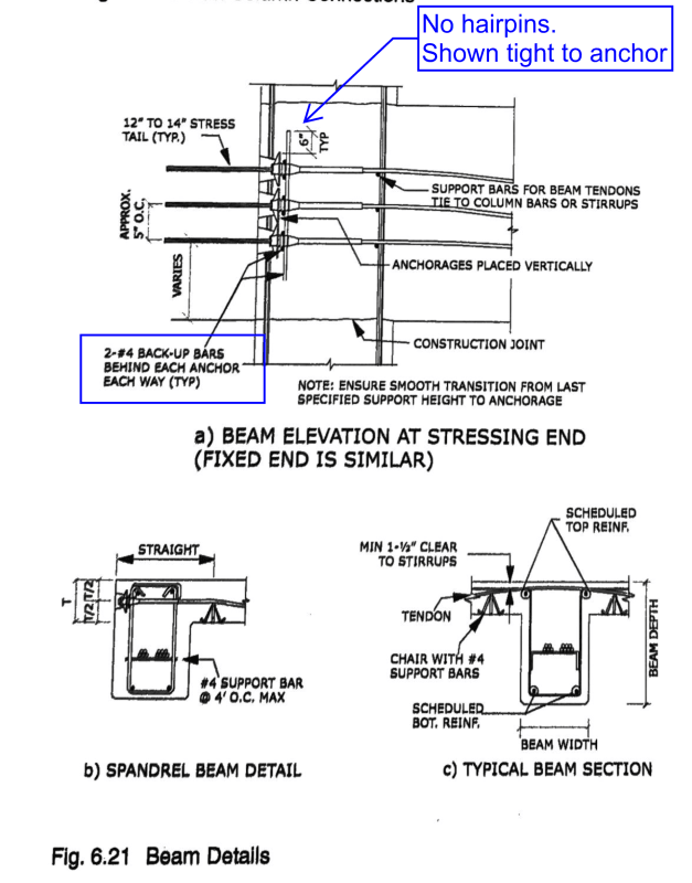 Post Tension Anchor Dimensions At Archie Cowley Blog Post Tension Anchor Dimensions At Archie Cowley Blog