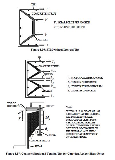CIP Concrete Anchor Breakout Supplemental Reinforcement | Eng-Tips