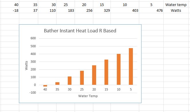 Heat transfer warm air to cold water - Heat Transfer & Thermodynamics ...