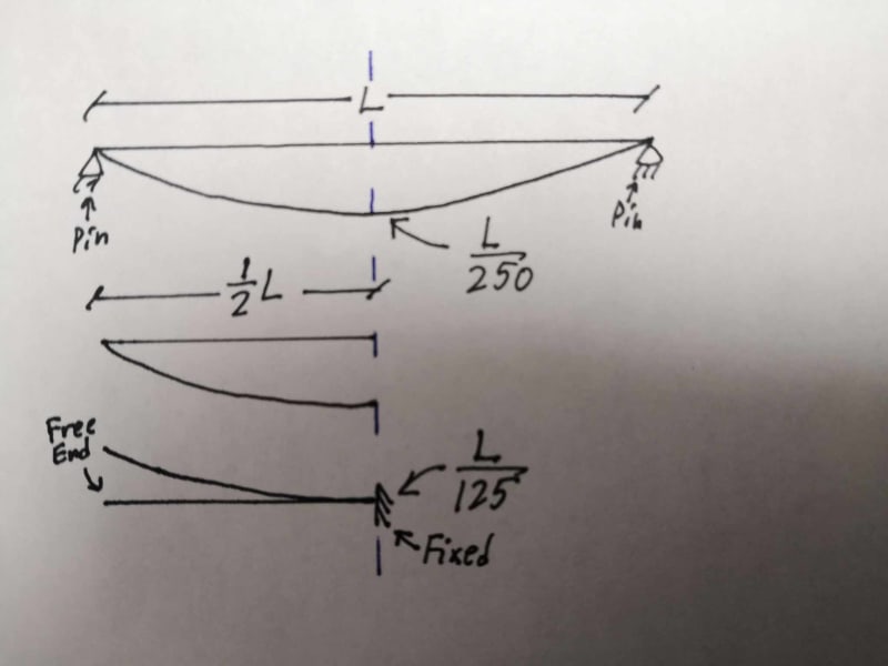 RC slab deflection control - wich lenght to take into account | Eng-Tips