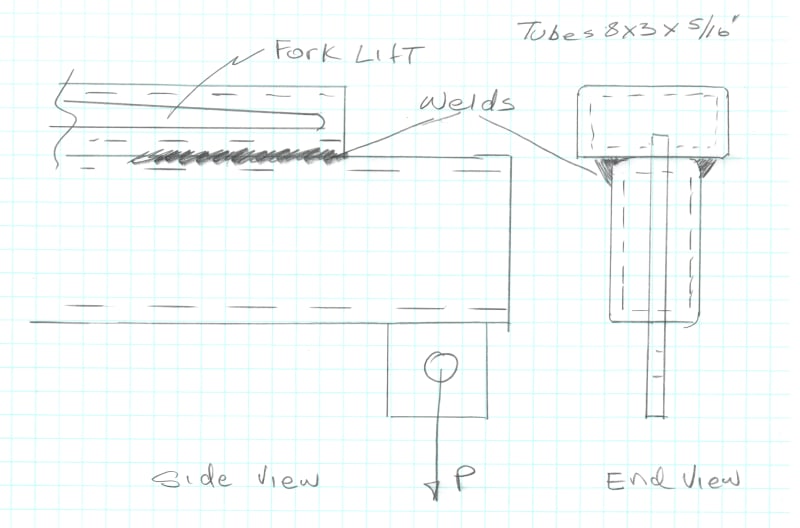 Eccentric load on weld prying load at tip of weld | Eng-Tips