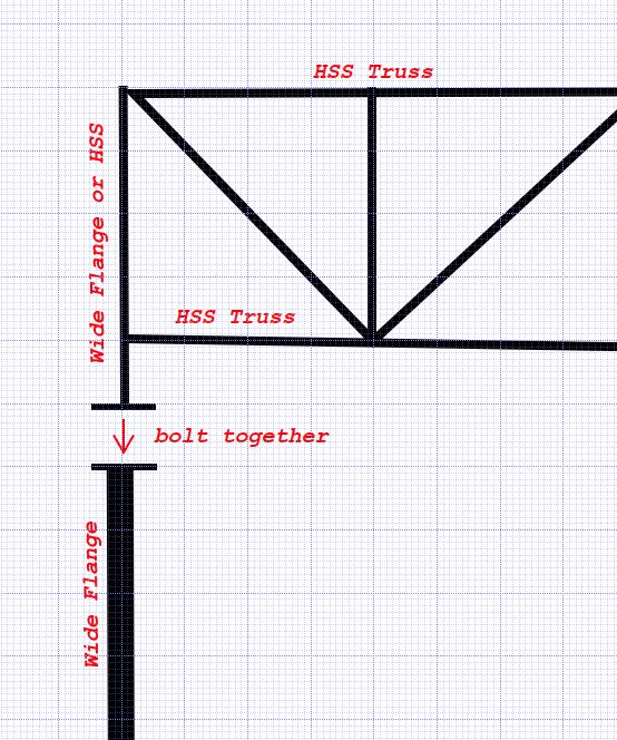 HSS truss bearing on wide flange column | Eng-Tips