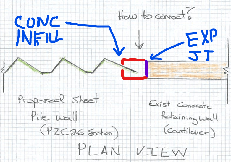 Sheet Pile to Existing Concrete Retaining Wall Transition | Eng-Tips
