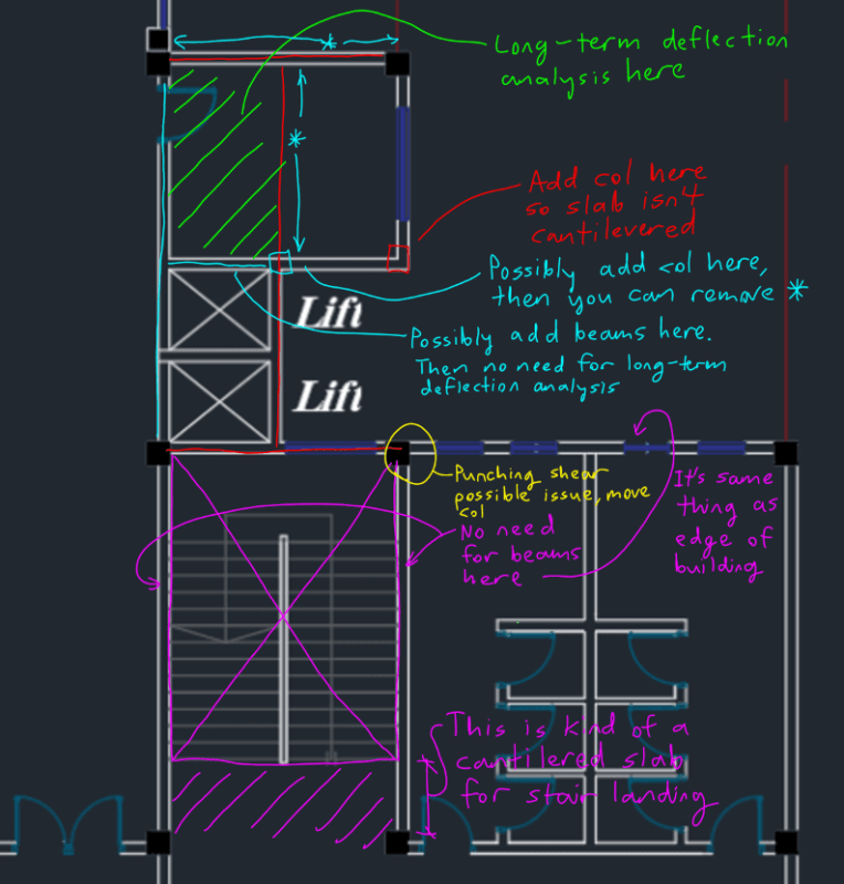 Flat plate design | Eng-Tips