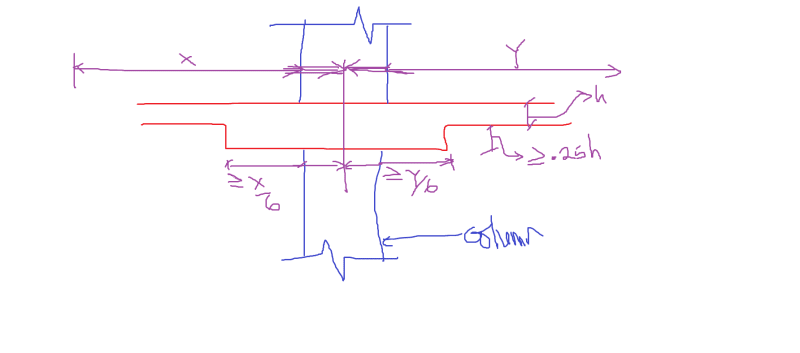 Flat plate design | Page 2 | Eng-Tips