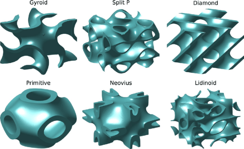 How Can I Analyse Force Displacement Data Of Tpms Lattice Structures Which Vary In Cross Section