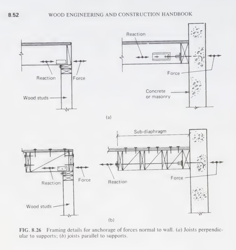 Wall Section Construction Wood Floor At How To Build A Wall In An