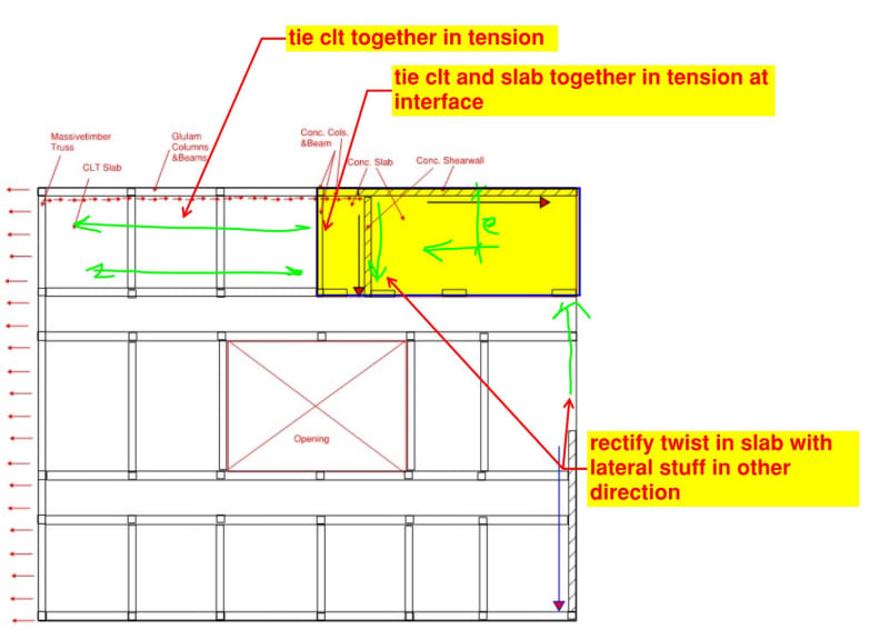 Massive Timber Diaphragm Shear Load Transfer | Eng-Tips