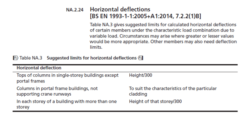 Cantilever Beam Deflection Limit Eurocode - Infoupdate.org