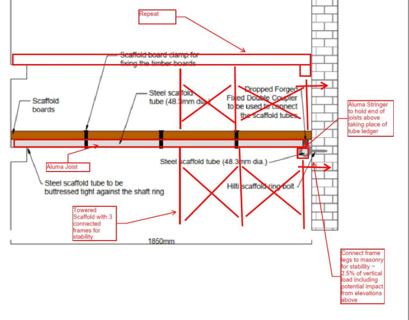 Temporary Platform Connected to a Blockwork | Eng-Tips