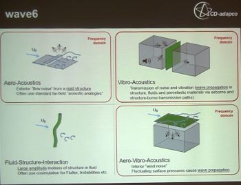 Simulating Flow Induced Noise Propagation through Solids and Fluids - Engineering.com