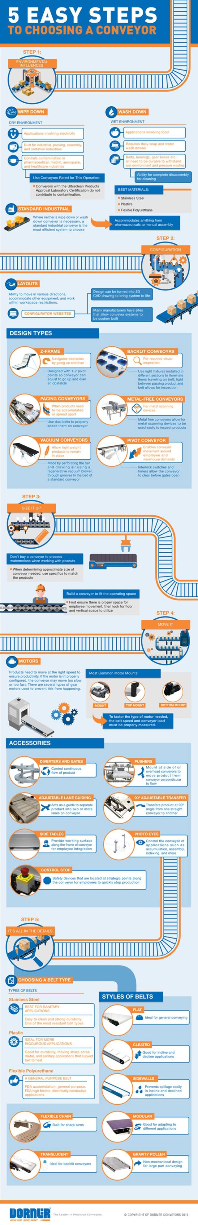 INFOGRAPHIC: 5 Easy Steps to Choosing a Conveyor - Engineering.com
