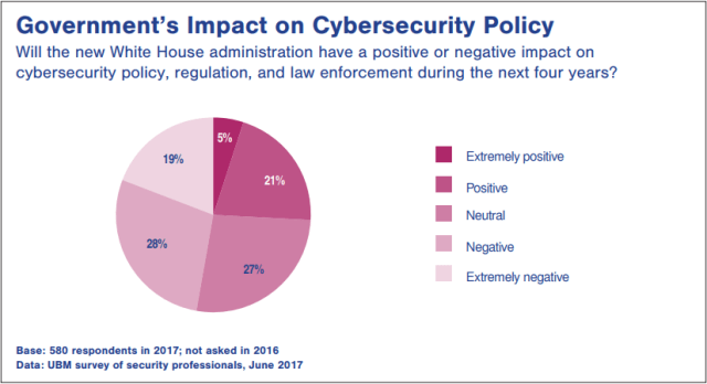 Cybersecurity Experts Anticipate Major Attack in the Next Two Years ...