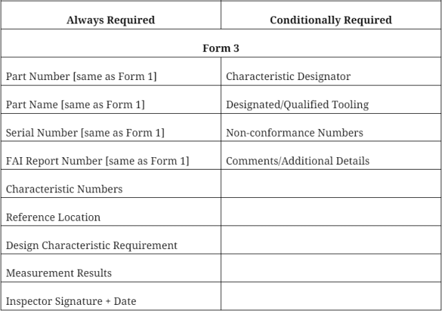 First Article Inspections: What Engineers Need to Know - Engineering.com