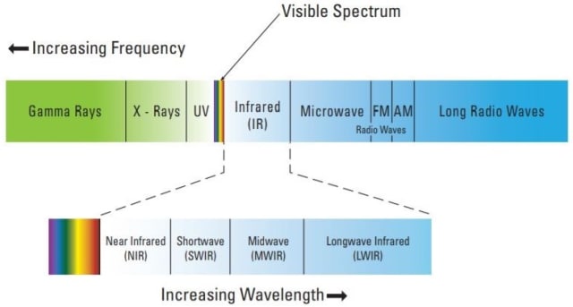 Overmatch Capability for the Warfighter: Thermal Vision and Infrared ...
