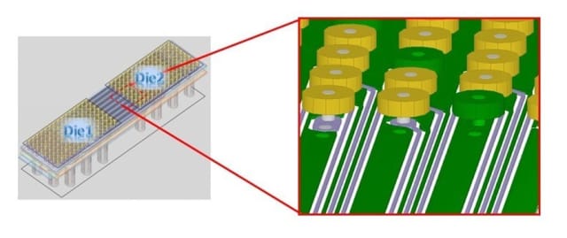 Guc Adopts Ansys Simulation Workflow And Expedites Next Gen Ic Designs
