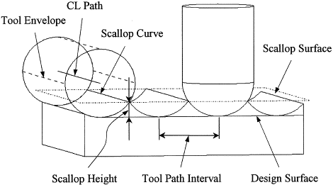 Cutting Tool ABCs | Engineering.com