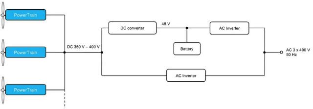 Floating Platform Produces Electricity from the Sun, Wind and Waves ...