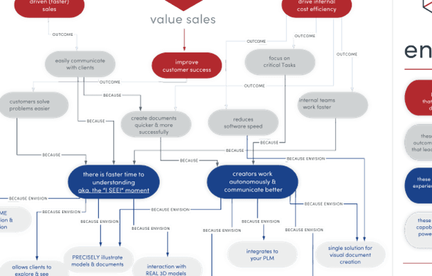 Can You Envision Sharing Engineering and Design Data with a Single ...