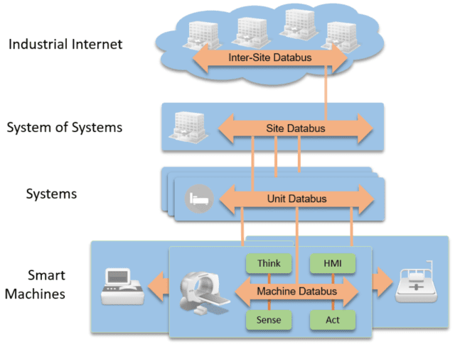 Industrial Internet Consortium Releases IIoT Reference Architecture ... Industrial Internet Consortium Releases IIoT Reference Architecture ...