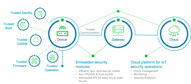 End-to-End IoT Security > ENGINEERING.com End-to-End IoT Security > ENGINEERING.com