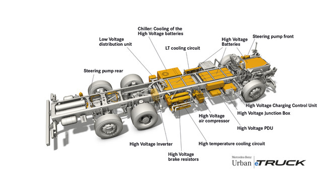 Daimler Trucks Unveils Mercedes-Benz Urban eTruck | Engineering.com