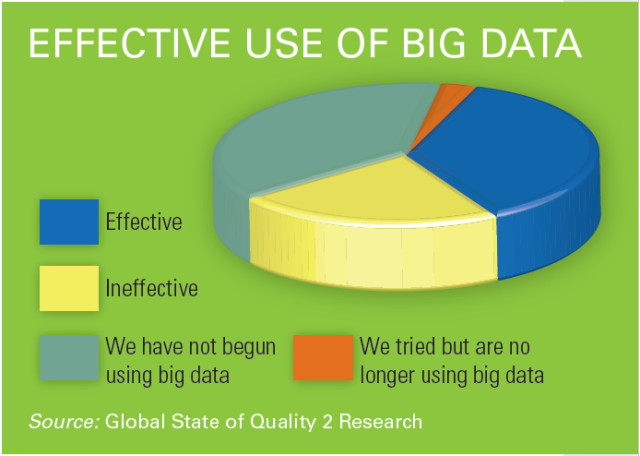 How Can Big Data Enhance Quality in Manufacturing? - Engineering.com