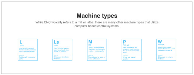 A Periodic Table of Elements for CNC Machining - Engineering.com