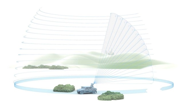 Electronics in Warfare – Sensors, Radars, Controls & More - Engineering.com