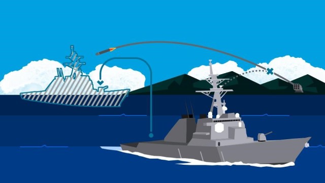 Electronics in Warfare – Sensors, Radars, Controls & More - Engineering.com